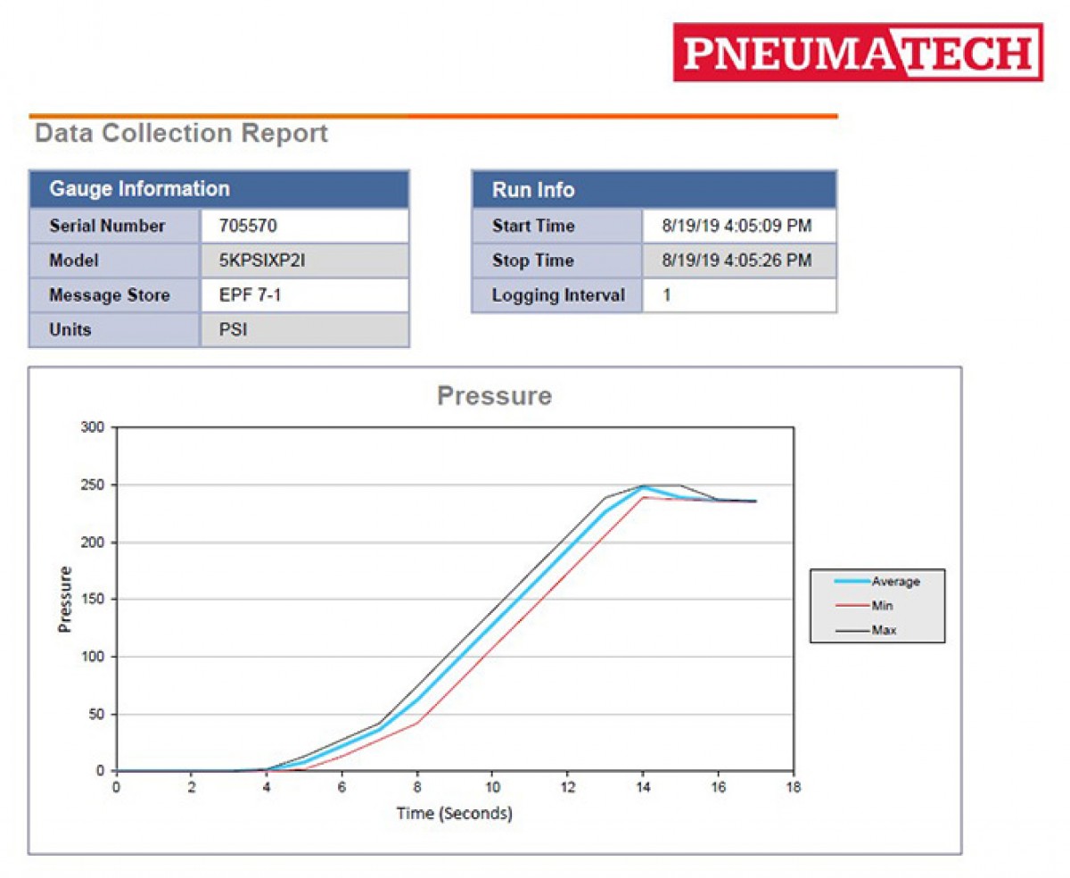 Pressure Relief Valve Testing - Oil & Gas | Pneumatech